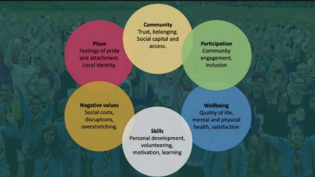 The Anniversary Of London 2012 Olympic Games – The Social Value Of ...